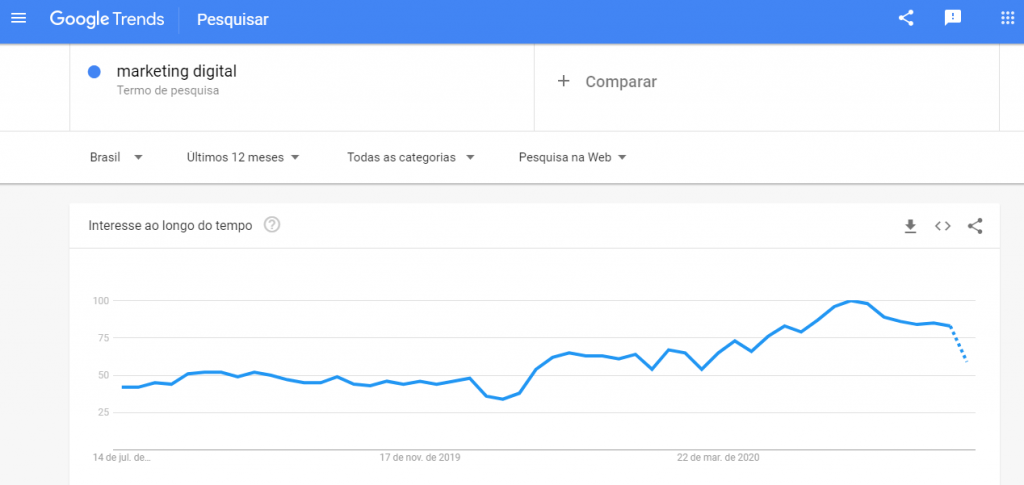 Google Trends - Descubra Tendências de Busca