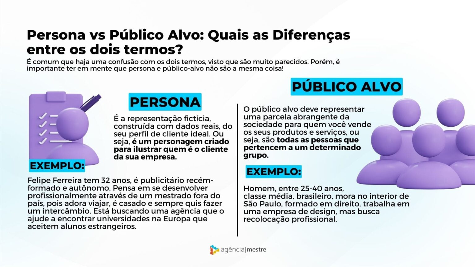 O Que É Persona? Como Criar e Utilizar Personas em Marketing Digital ...