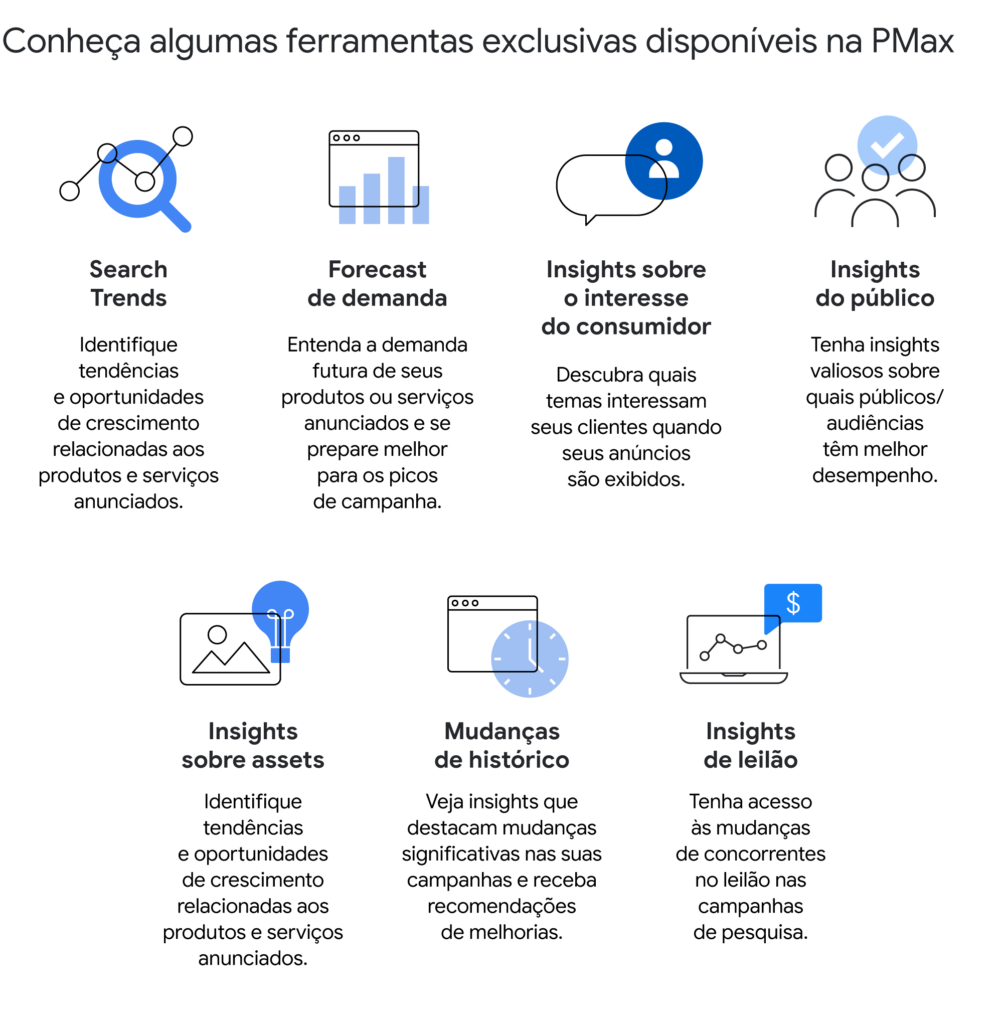 Atualizações das Campanhas Perfomance Max (PMax) do Google