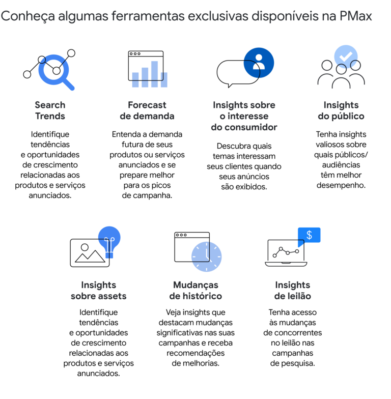 Atualizações das Campanhas Perfomance Max (PMax) do Google