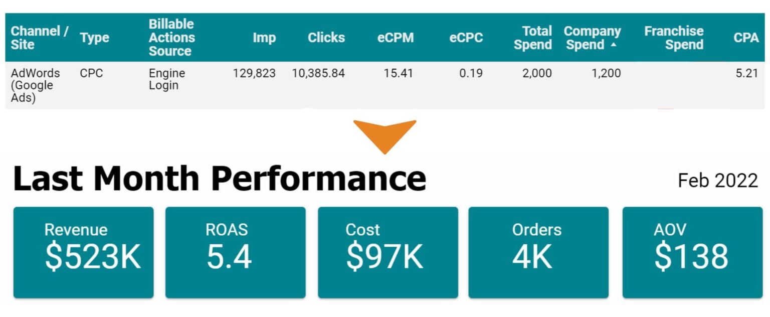 Data Studio Agora é Looker Studio | Blog Agência Mestre