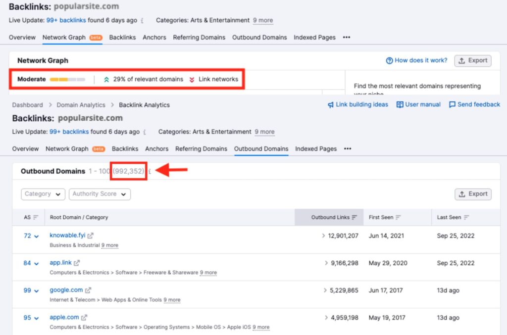 Network Graph: Nova Ferramenta de Análise de Links da Semrush