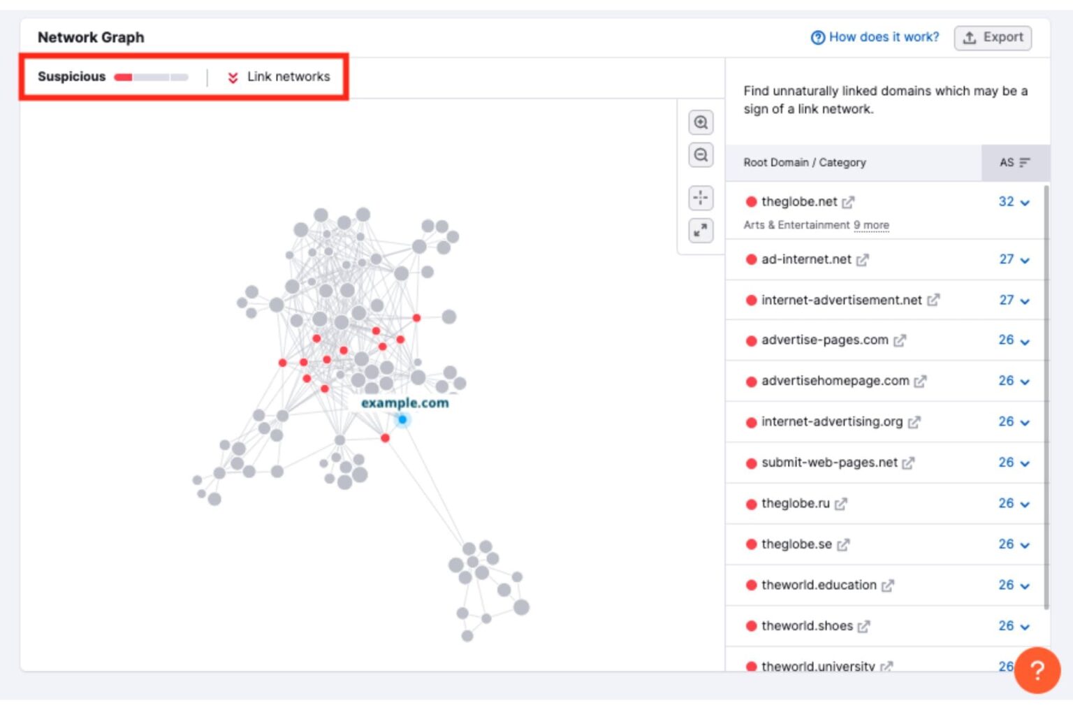Network Graph: Nova Ferramenta de Análise de Links da Semrush