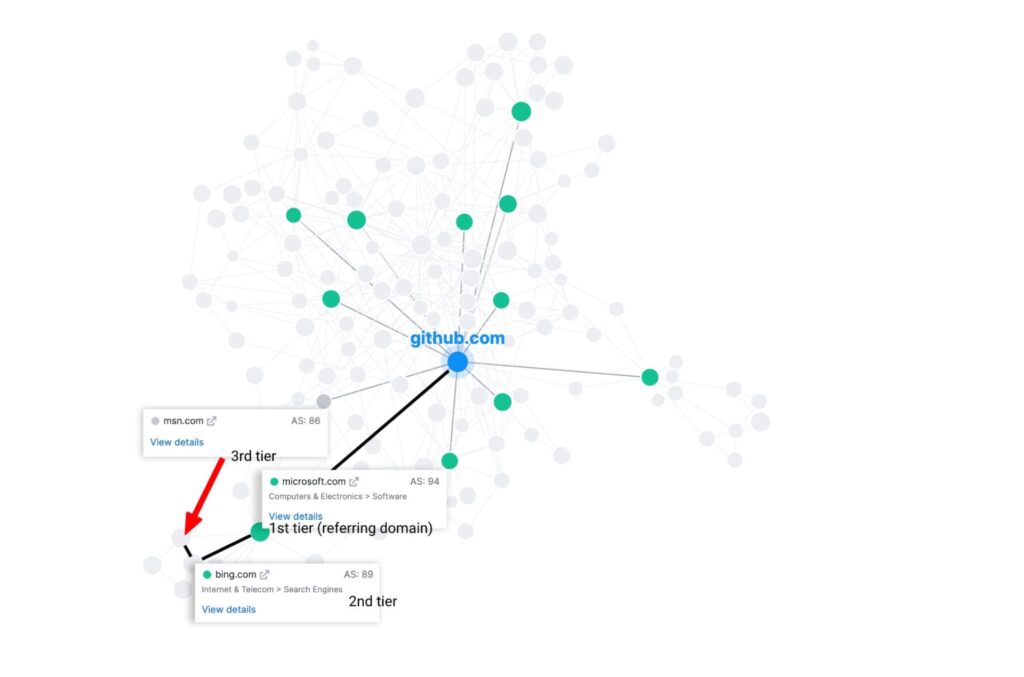Network Graph: Nova Ferramenta de Análise de Links da Semrush