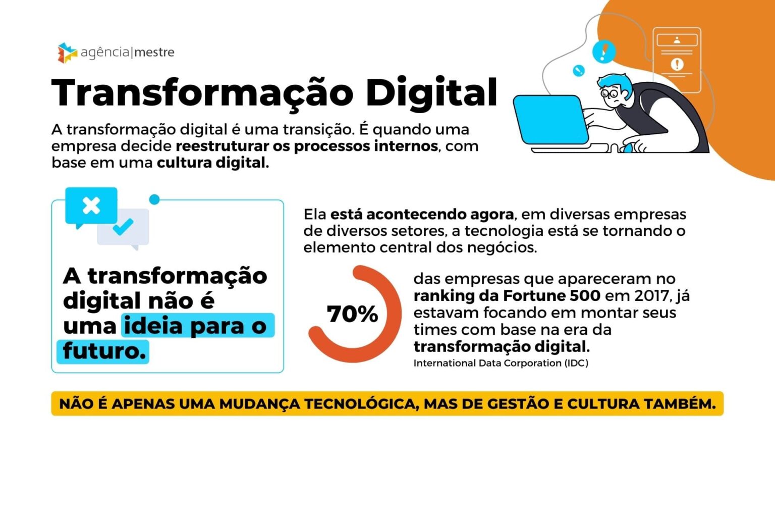 Transformação Digital: O Que é e Qual a sua Importância? | Agência Mestre