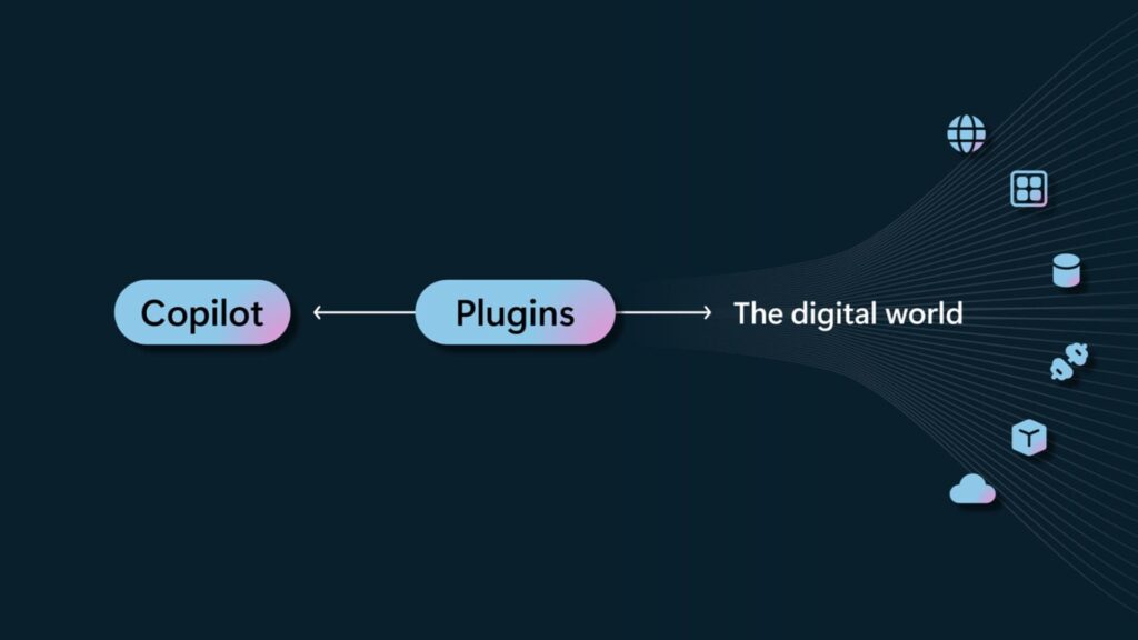 Microsoft Copilot: Como a Bigtech está integrando a IA em seus produtos?