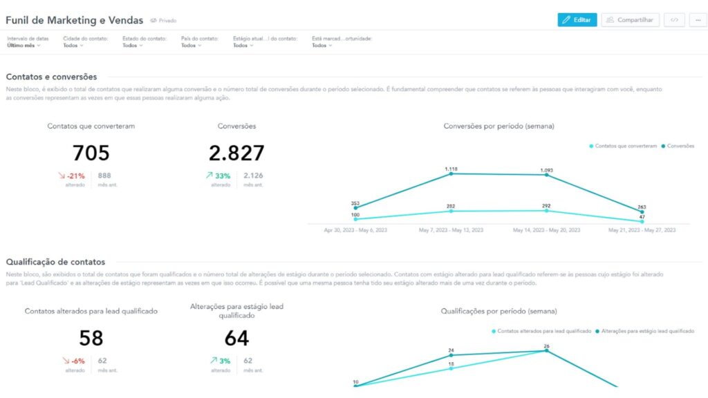 RD Station Advanced: Novidades, Atualizações e Recursos do Plano