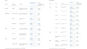 Gemini IA: Conheça o Novo Modelo de IA do Google