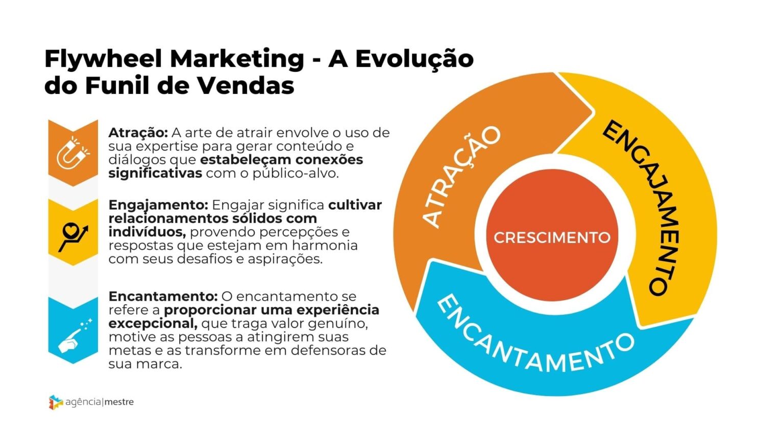 Flywheel Marketing: a Revolução do Funil de Vendas