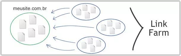 O que é SEO? A Otimização de Sites para Ter o Site no Topo do Google